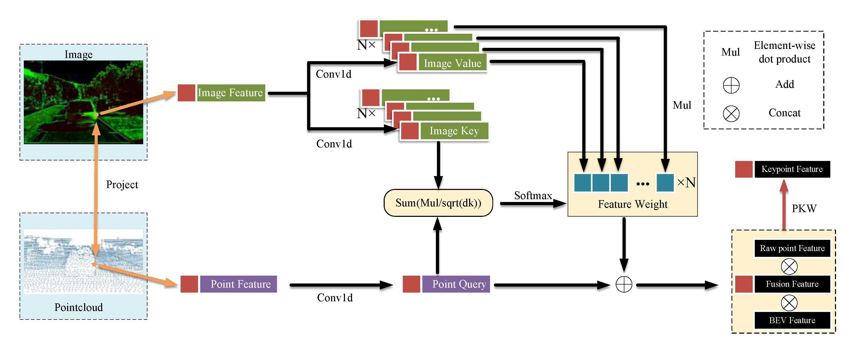 Sensors | Free Full-Text | Anti-Noise 3D Object Detection of Multimodal Feature Attention Fusion ...