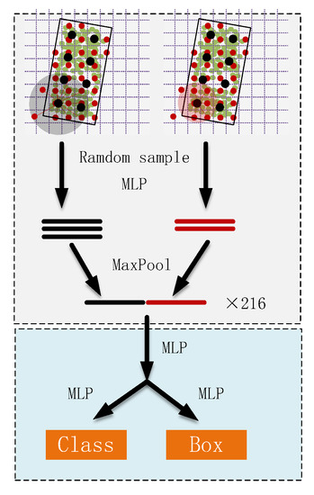 Sensors | Free Full-Text | Anti-Noise 3D Object Detection of Multimodal ...