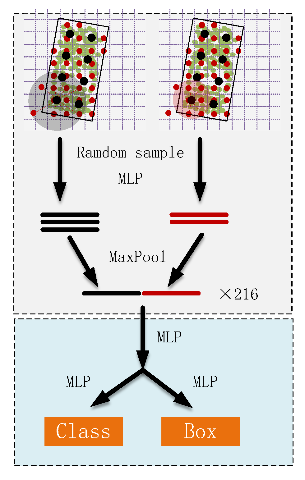Sensors | Free Full-Text | Anti-Noise 3D Object Detection of Multimodal Feature Attention Fusion ...