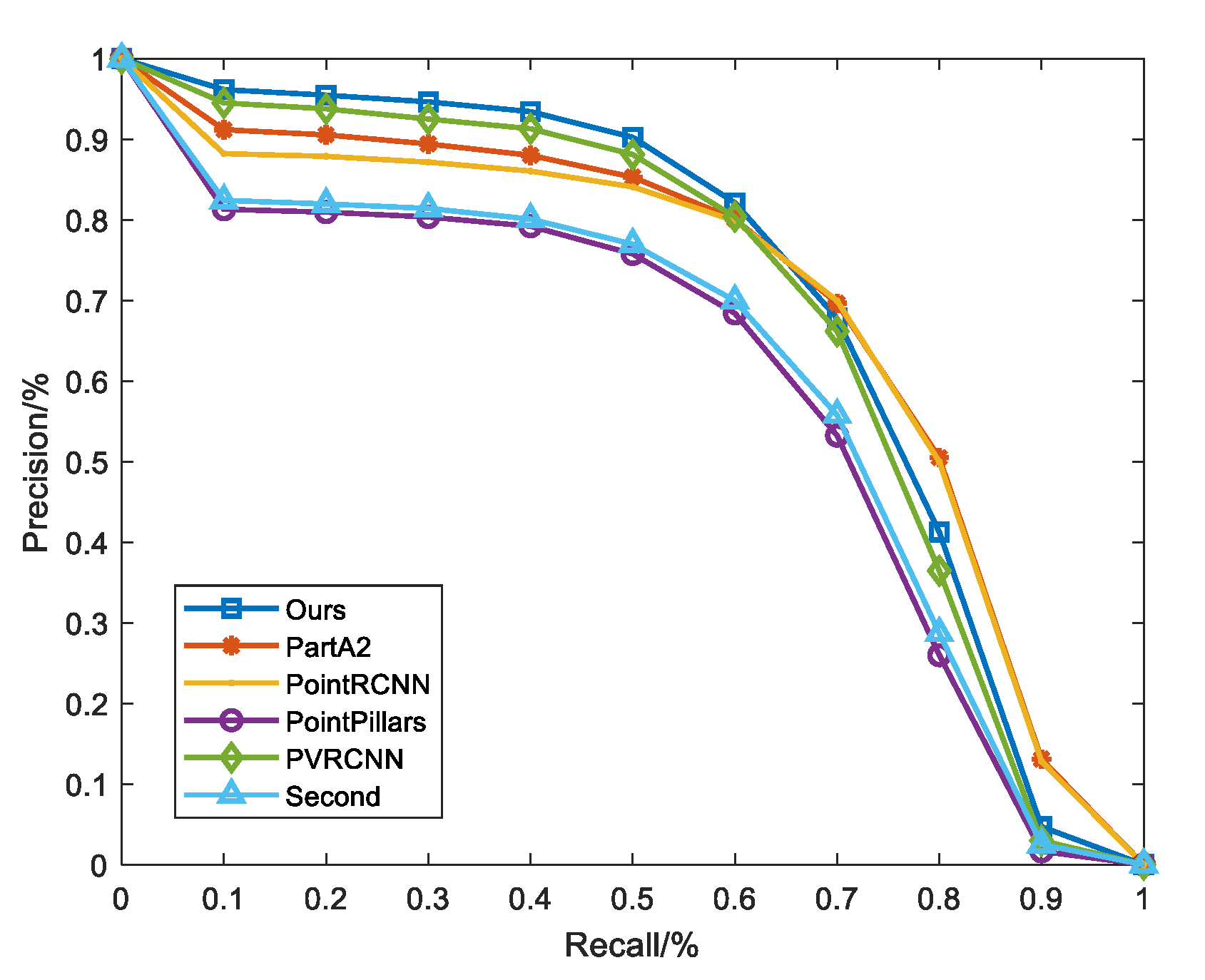 Sensors | Free Full-Text | Anti-Noise 3D Object Detection of Multimodal ...
