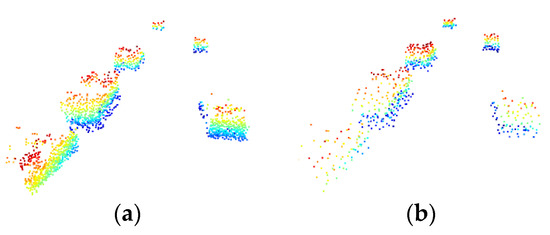 Sensors | Free Full-Text | Anti-Noise 3D Object Detection of Multimodal ...