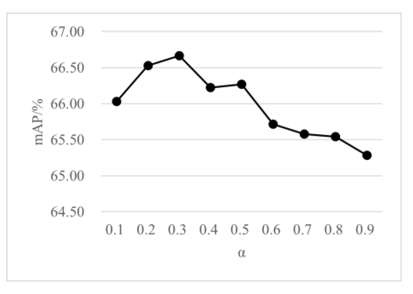 Sensors | Free Full-Text | Anti-Noise 3D Object Detection of Multimodal ...