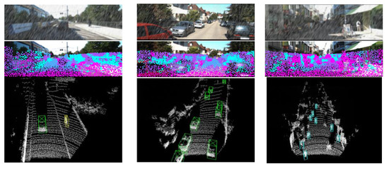 Sensors | Free Full-Text | Anti-Noise 3D Object Detection of Multimodal Feature Attention Fusion ...