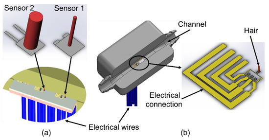 Bio-Inspired Micromachined Volumetric Flow Sensor with a Big Dynamic ...