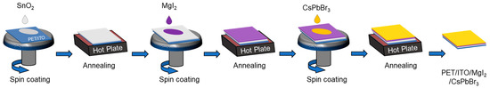 Effect of Interface Modification on Mechanoluminescence-Inorganic ...
