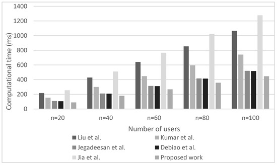 Blockchain Enabled Anonymous Privacy-Preserving Authentication Scheme for Internet of Health Things