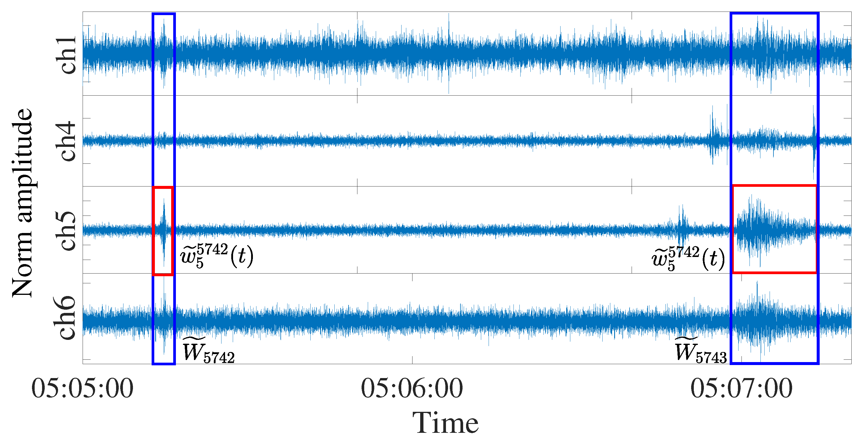 Sensors | Free Full-Text | Graph-Based Feature Weight Optimisation and Classification of ...