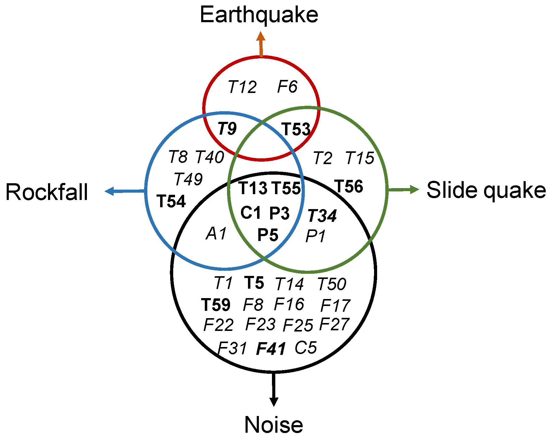 Sensors | Free Full-Text | Graph-Based Feature Weight Optimisation and Classification of ...