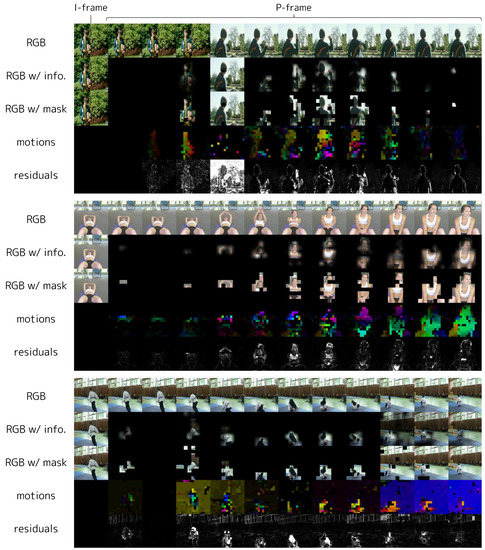 Efficient Transformer-Based Compressed Video Modeling via Informative Patch Selection