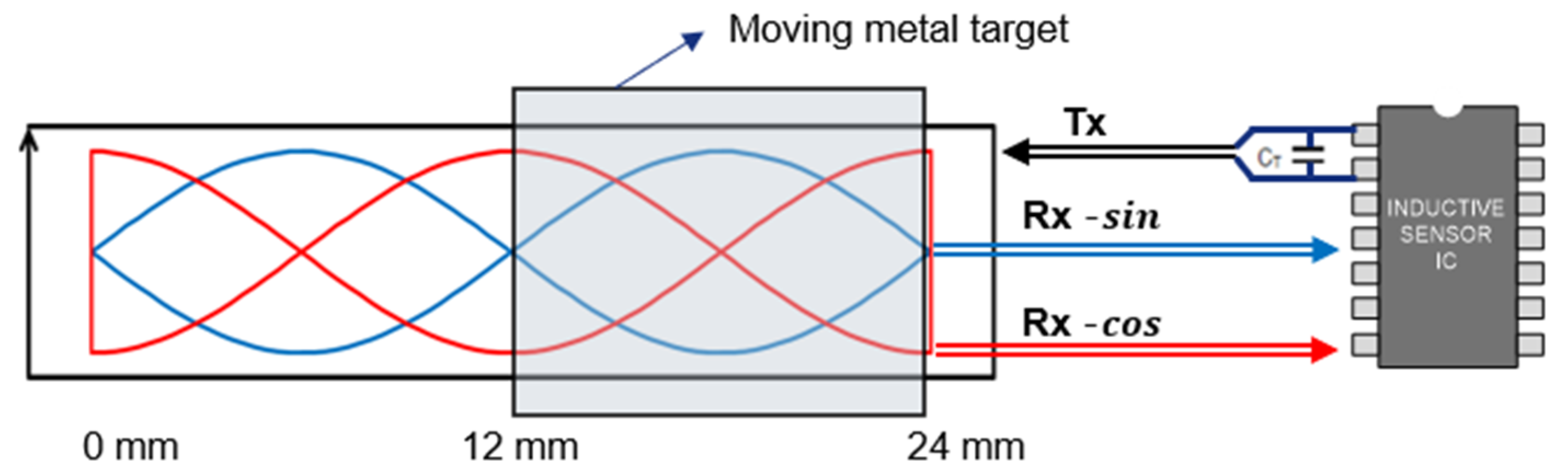 Linear Position Sensor Circuit At Hugo Bergin Blog