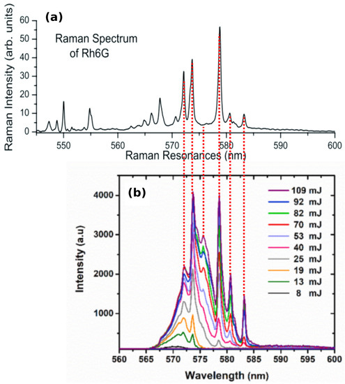 Properties and Applications of Random Lasers as Emerging Light Sources ...