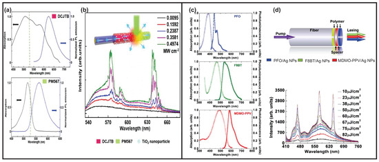 Properties and Applications of Random Lasers as Emerging Light Sources ...