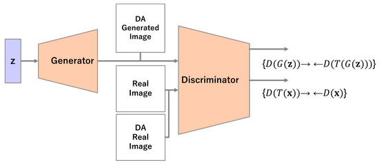 Image Generation from Text Using StackGAN with Improved Conditional Consistency Regularization