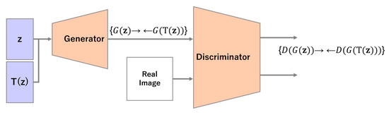 Image Generation from Text Using StackGAN with Improved Conditional Consistency Regularization