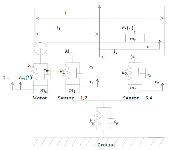 Weigh-in-Motion System Based on an Improved Kalman and LSTM-Attention Algorithm