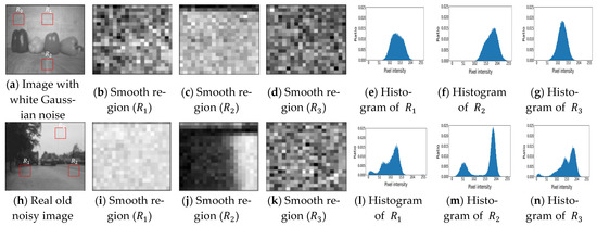NG-GAN: A Robust Noise-Generation Generative Adversarial Network for ...