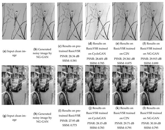 Sensors | Free Full-Text | NG-GAN: A Robust Noise-Generation Generative ...