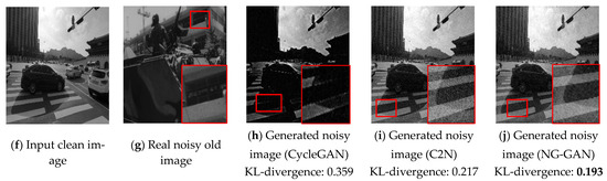 Sensors | Free Full-Text | NG-GAN: A Robust Noise-Generation Generative ...