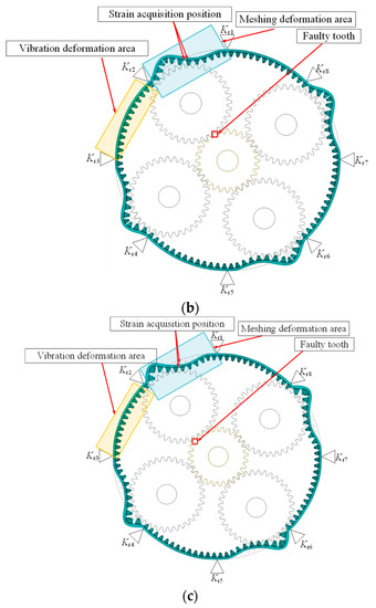 Research on Root Strain Response Characteristics of Inner Ring of ...