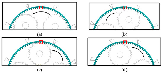 Research on Root Strain Response Characteristics of Inner Ring of ...