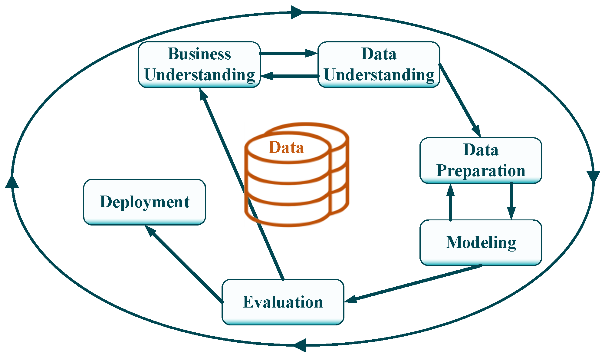 Sensors | Free Full-Text | Data-Driven Low-Frequency Oscillation Event ...