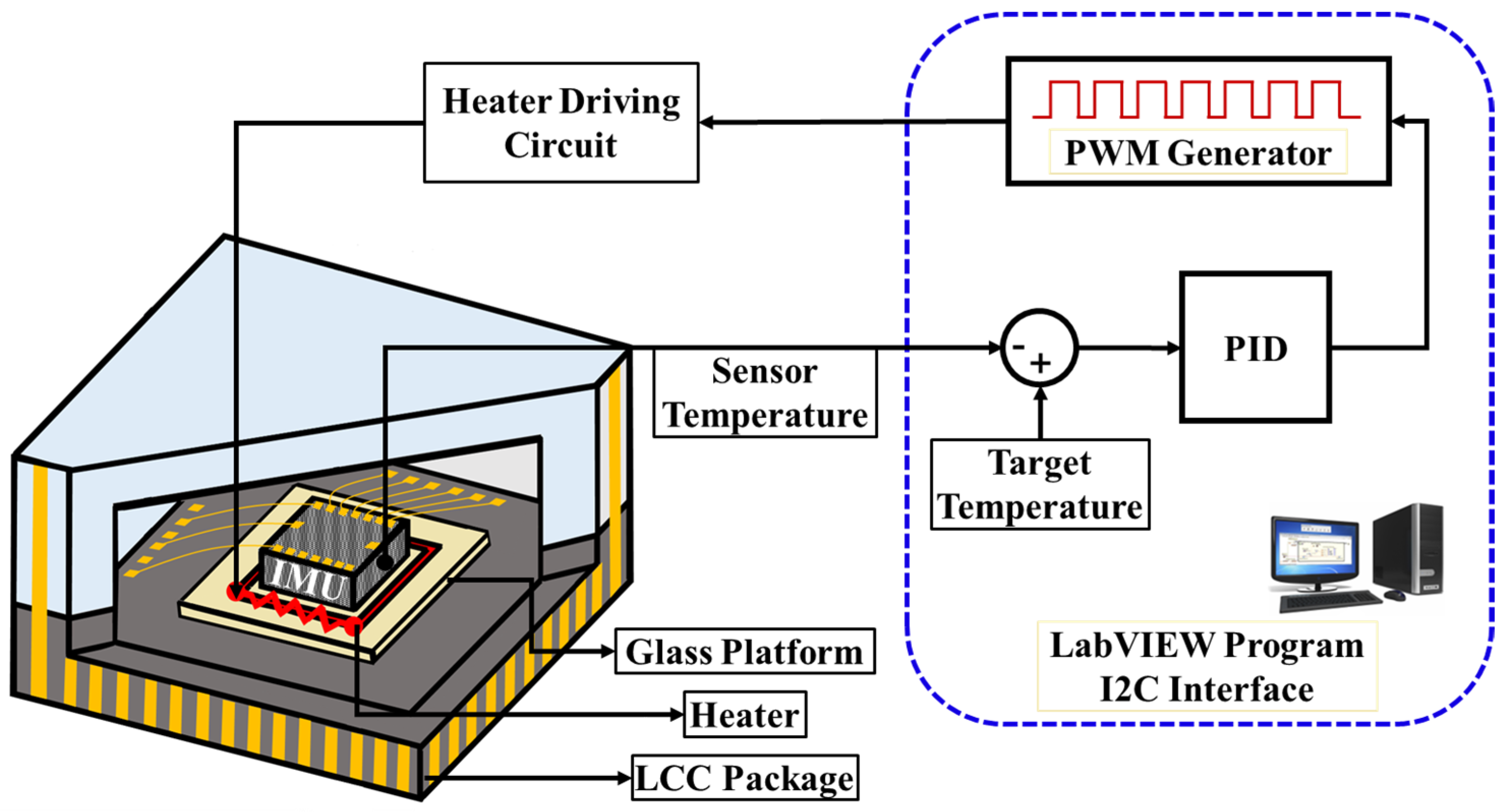 Bias-Repeatability Analysis of Vacuum-Packaged 3-Axis MEMS Gyroscope ...