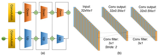 Machine Learning Estimation of the Phase at the Fading Points of an OFDR-Based Distributed Sensor