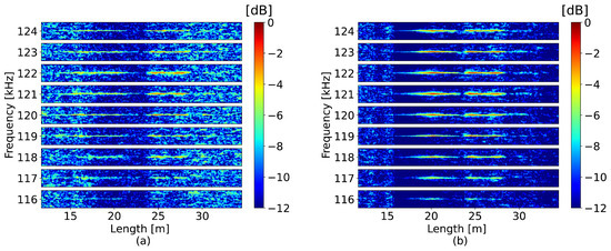 Machine Learning Estimation of the Phase at the Fading Points of an OFDR-Based Distributed Sensor