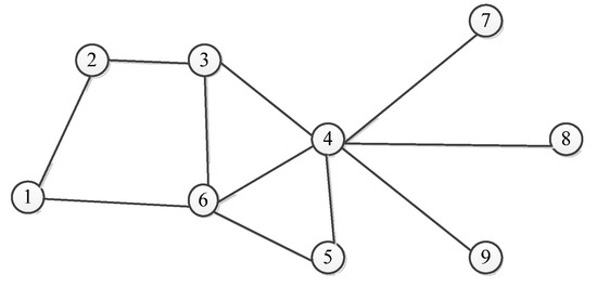 A Topological Sensitive Node Importance Evaluation Method in Aerospace ...