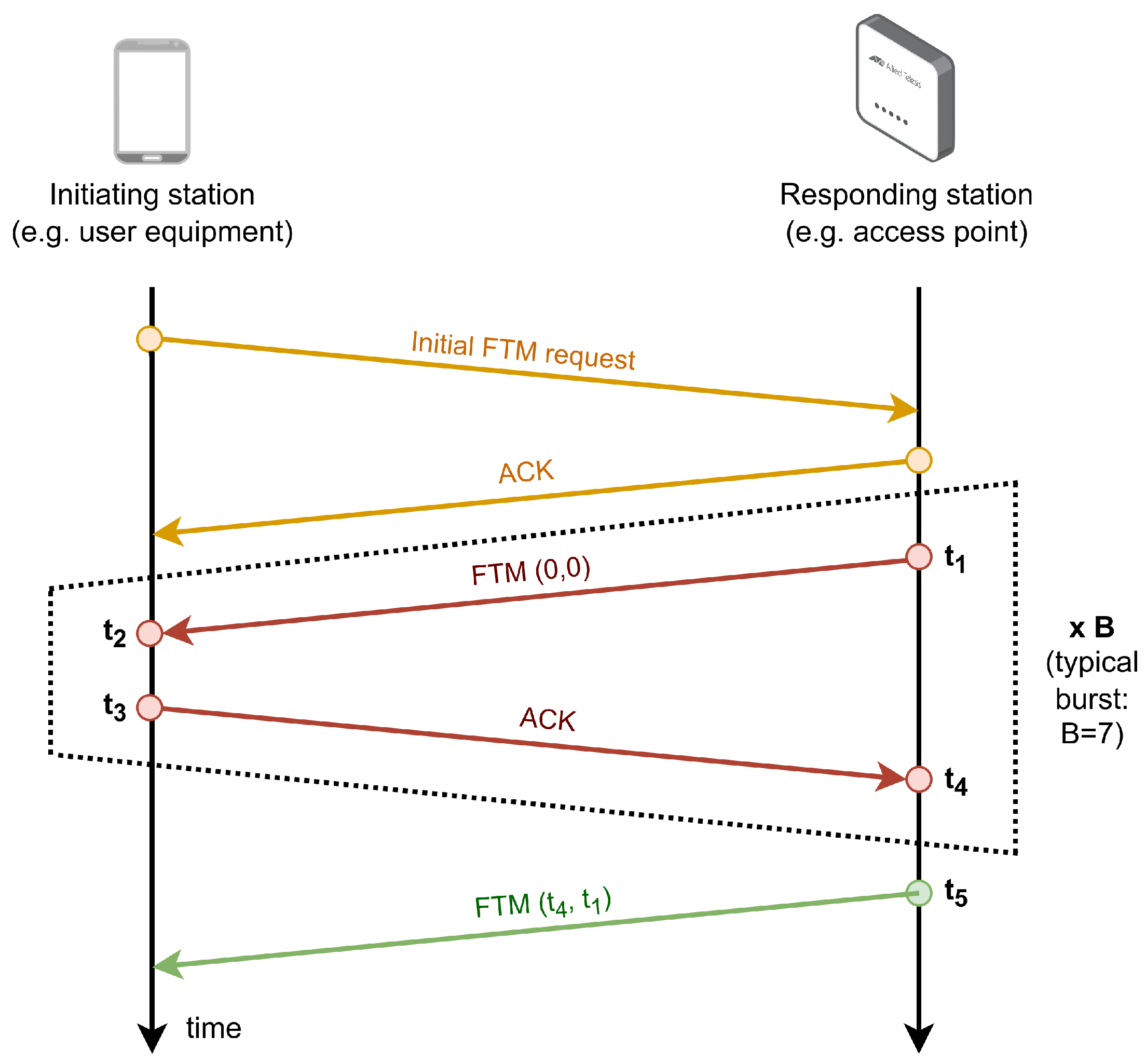 Sensors | Free Full-Text | Improving Fingerprint-Based Positioning by ...