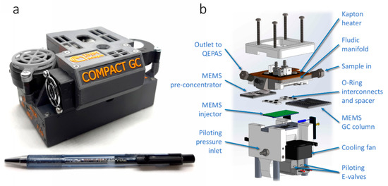 Compact GC-QEPAS for On-Site Analysis of Chemical Threats
