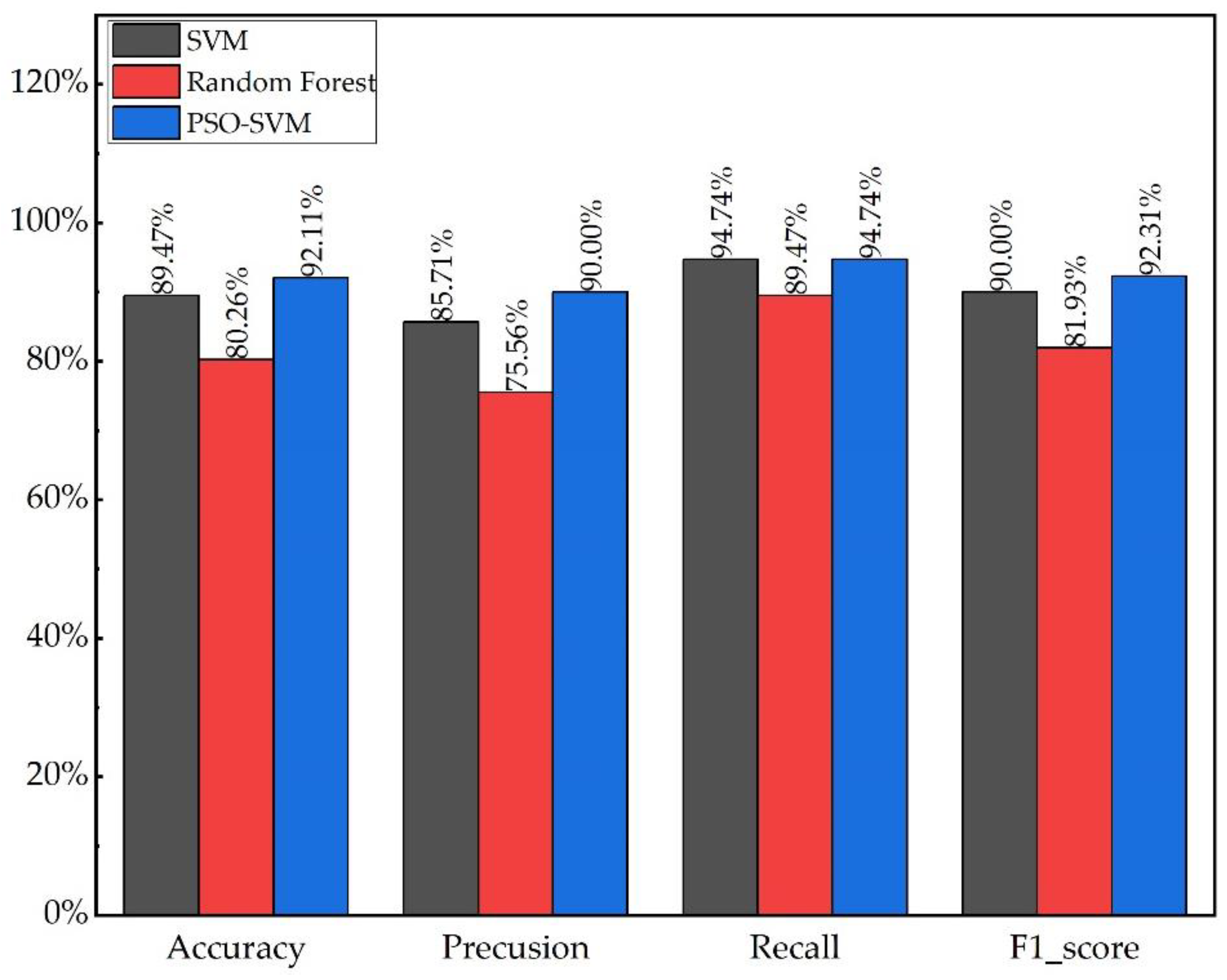 Sensors | Free Full-Text | A New Approach to Optimize SVM for Insulator State Identification ...