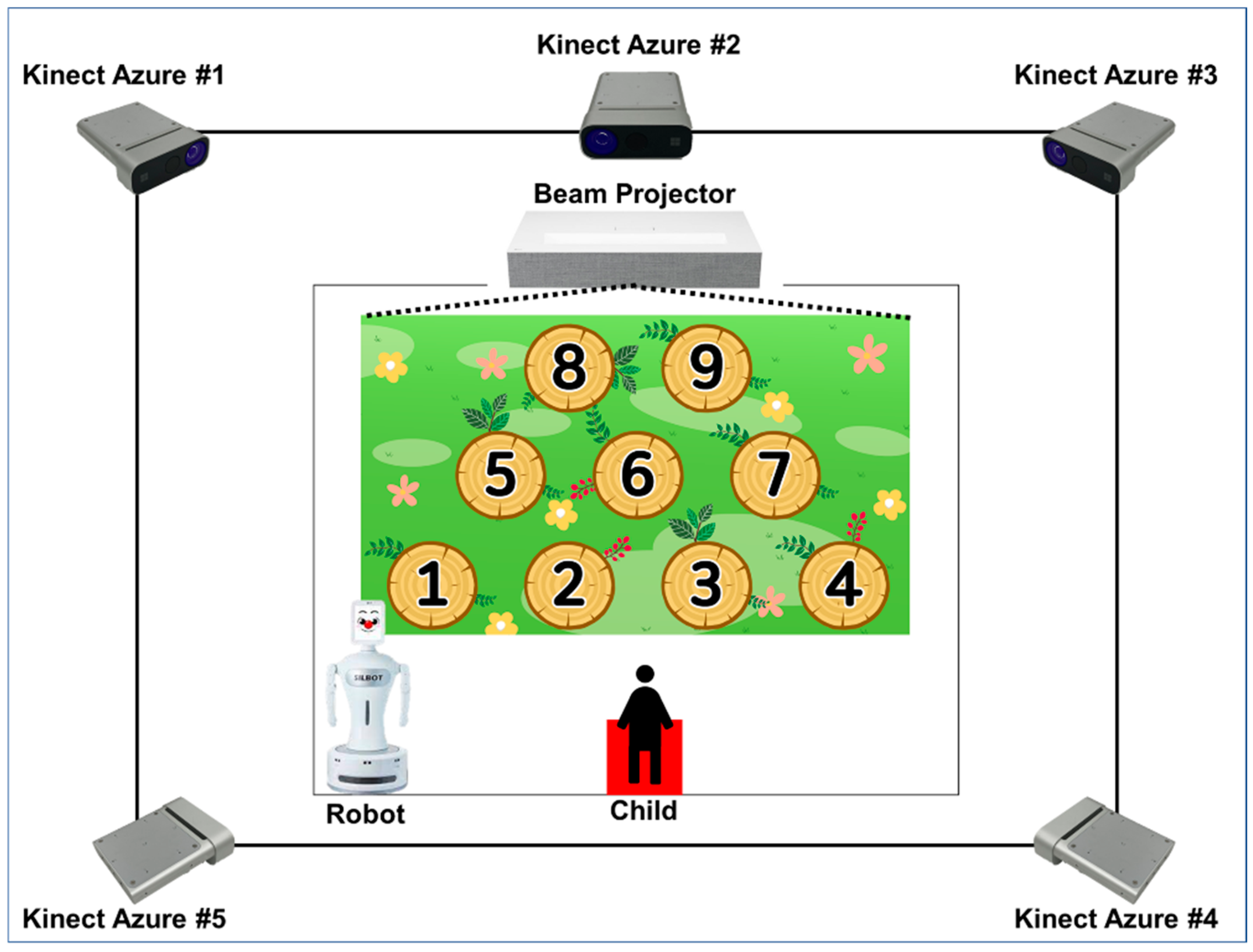 Deep Learning-Based ADHD and ADHD-RISK Classification Technology through the Recognition of ...
