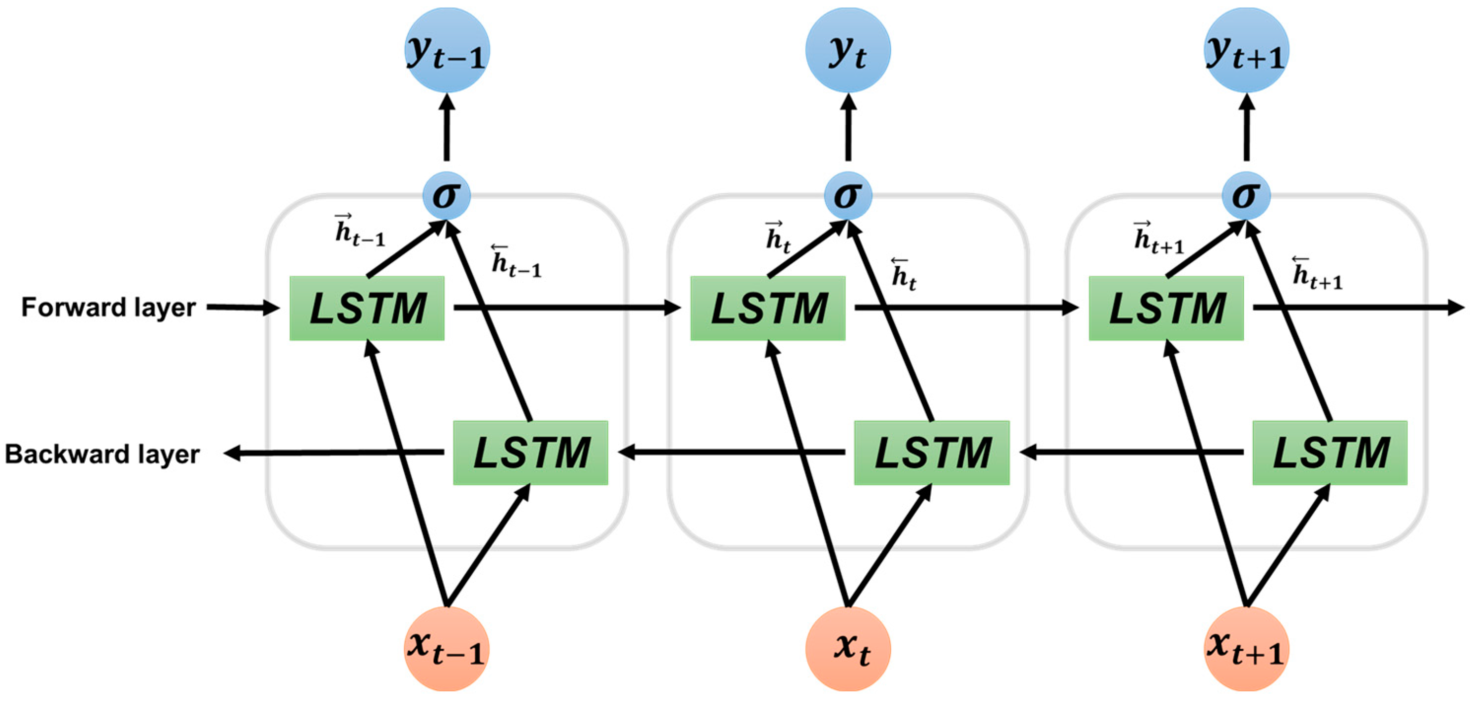 Sensors | Free Full-Text | Deep Learning-Based ADHD and ADHD-RISK ...
