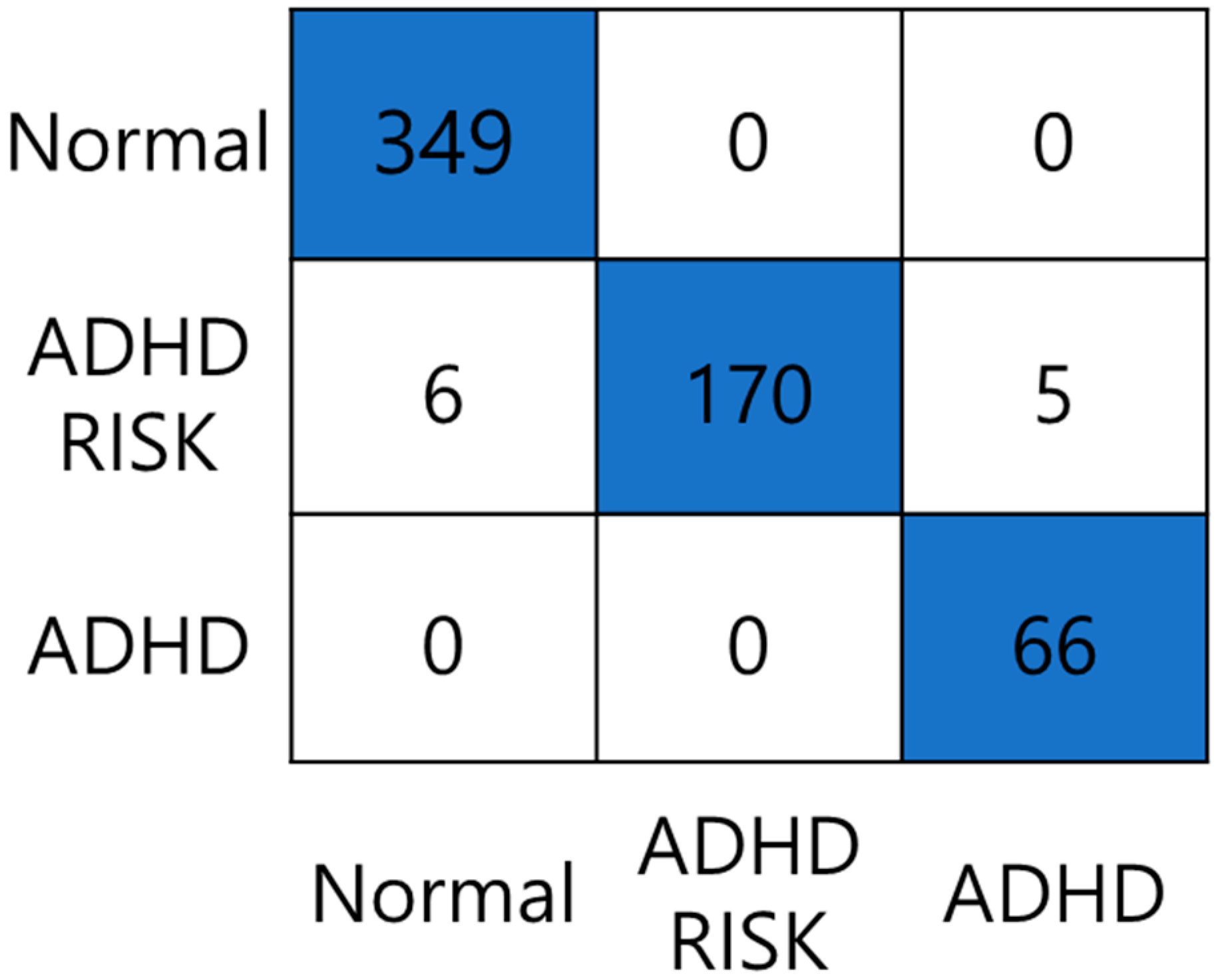 Deep Learning-Based ADHD and ADHD-RISK Classification Technology through the Recognition of ...