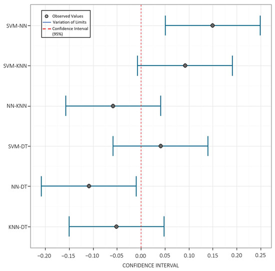 Diagnosis of Operating Conditions of the Electrical Submersible Pump ...