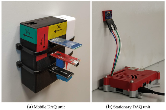 Demonstration Laboratory of Industry 4.0 Retrofitting and Operator 4.0 ...