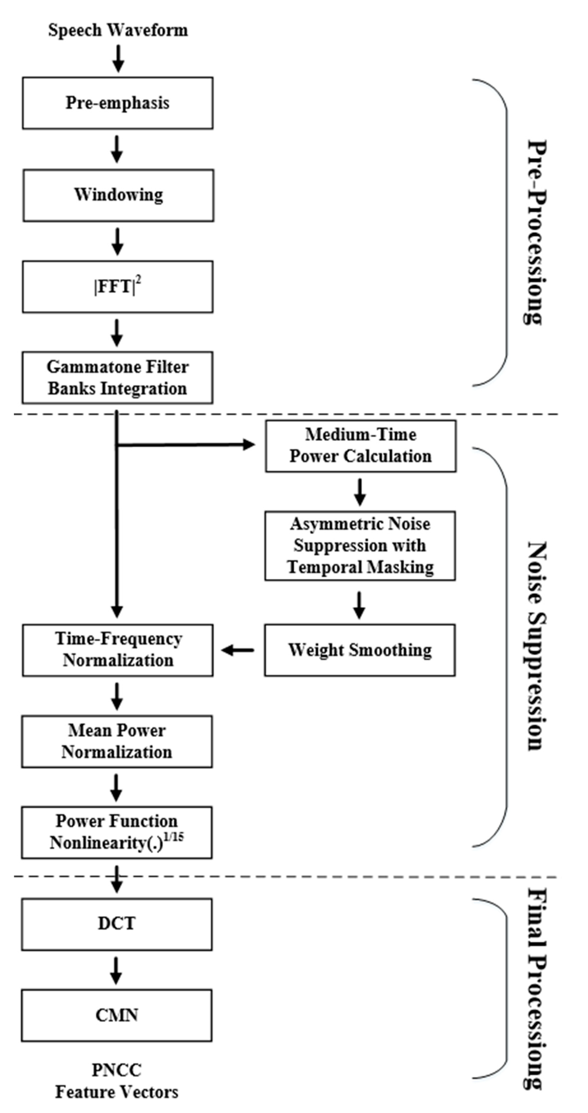 Design and Implementation of Machine Tool Life Inspection System Based ...