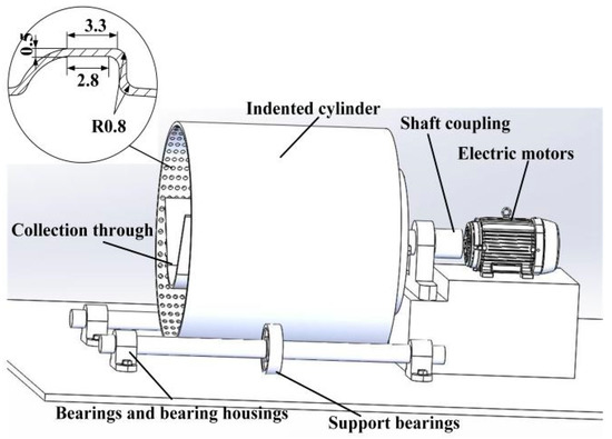 DEM Study of the Motion Characteristics of Rice Particles in the ...
