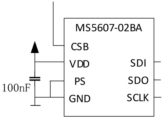 Sensors | Free Full-Text | Design and Development of a Broadband Vibration Energy Harvester ...