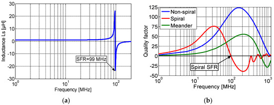 PCB-Based Planar Inductive Loops for Partial Discharges Detection in Power Cables