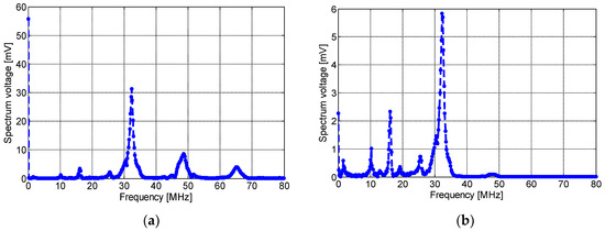 PCB-Based Planar Inductive Loops for Partial Discharges Detection in Power Cables