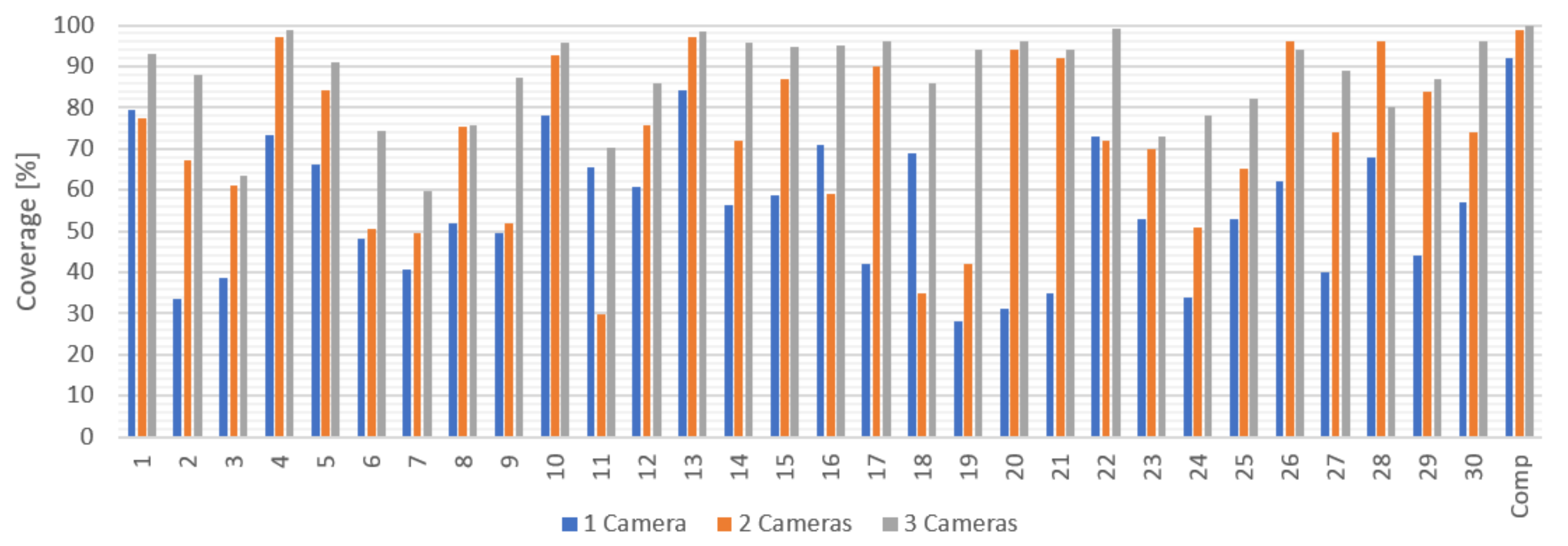 Camera Arrangement Optimization for Workspace Monitoring in Human–Robot ...