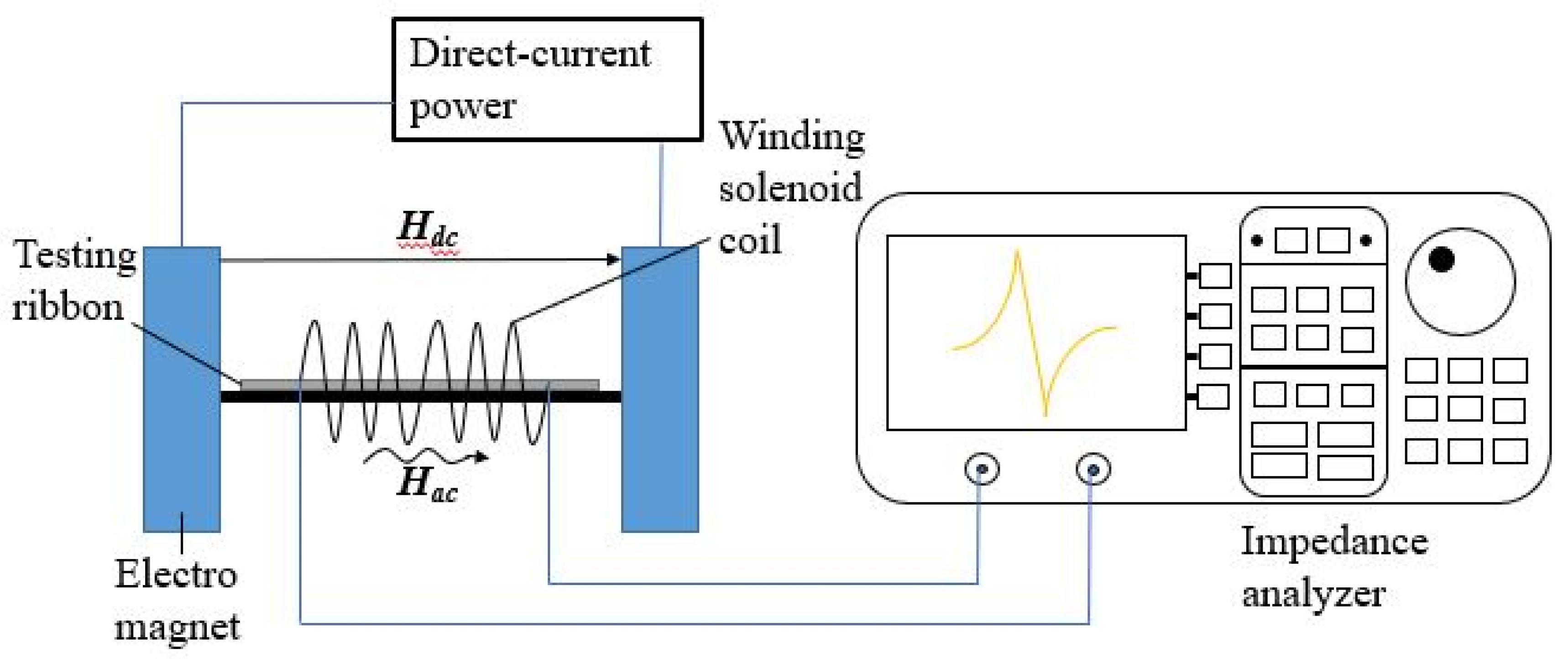 Magnetomechanical Properties of Fe-Si-B and Fe-Co-Si-B Metallic Glasses ...