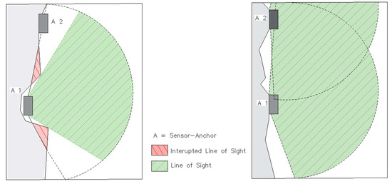 Application of Ultra-Wide Band Sensors in Mining