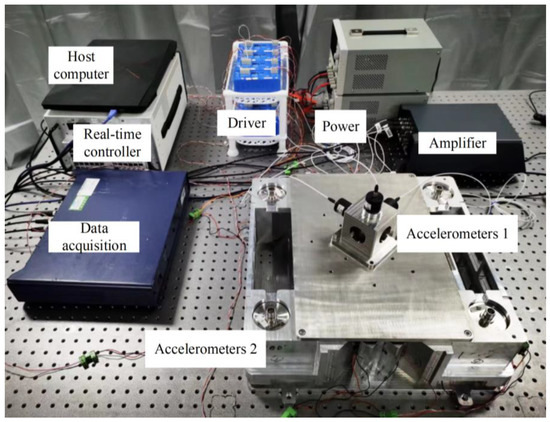 Design of Active Vibration Isolation Controller with Disturbance ...