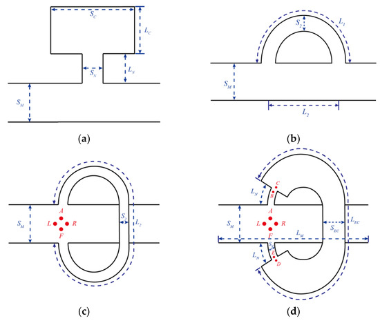 An Infinity Tube with an Expansion Chamber for Noise Control in the ...
