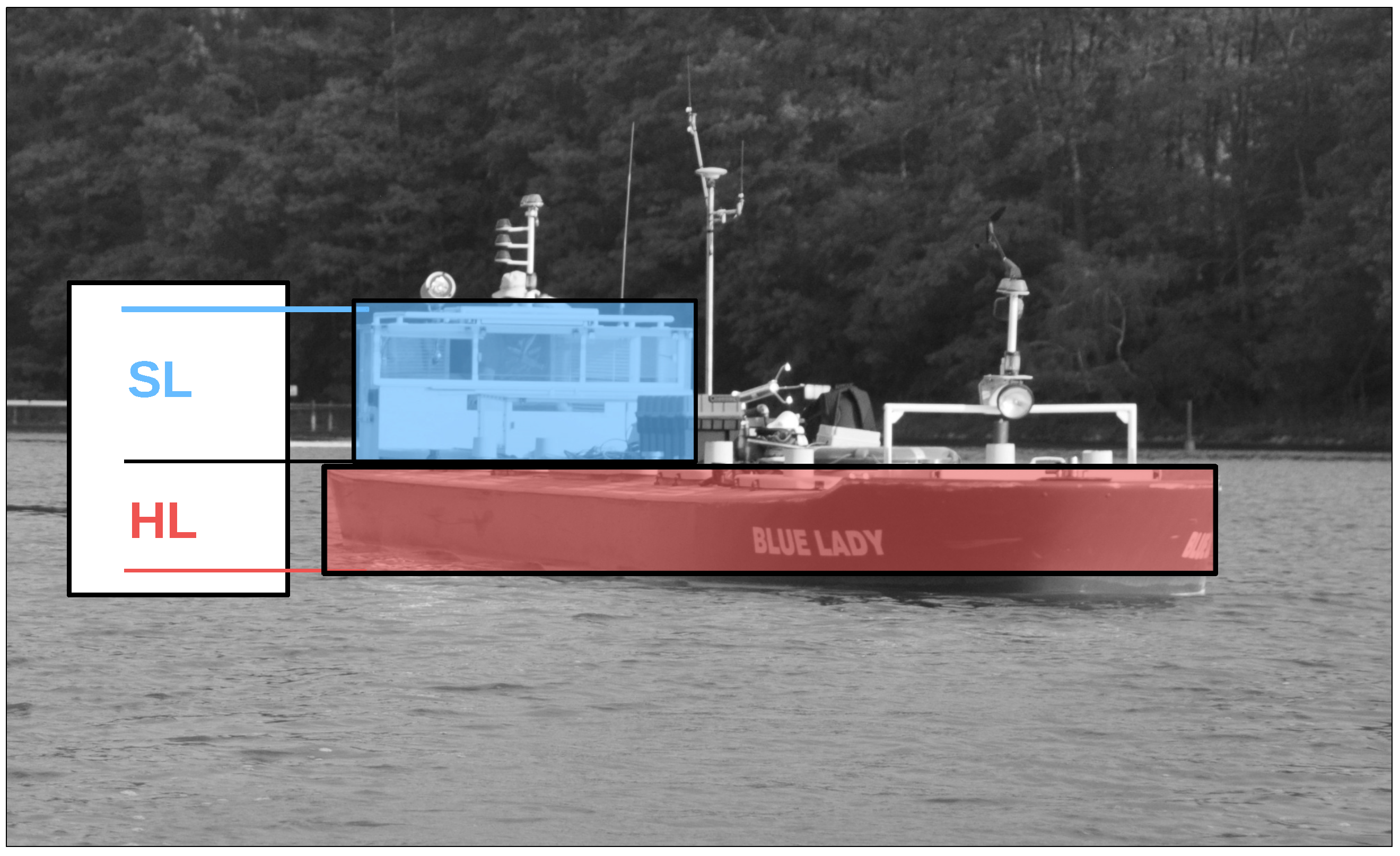 Measurement System for the Environmental Load Assessment of the Scale ...