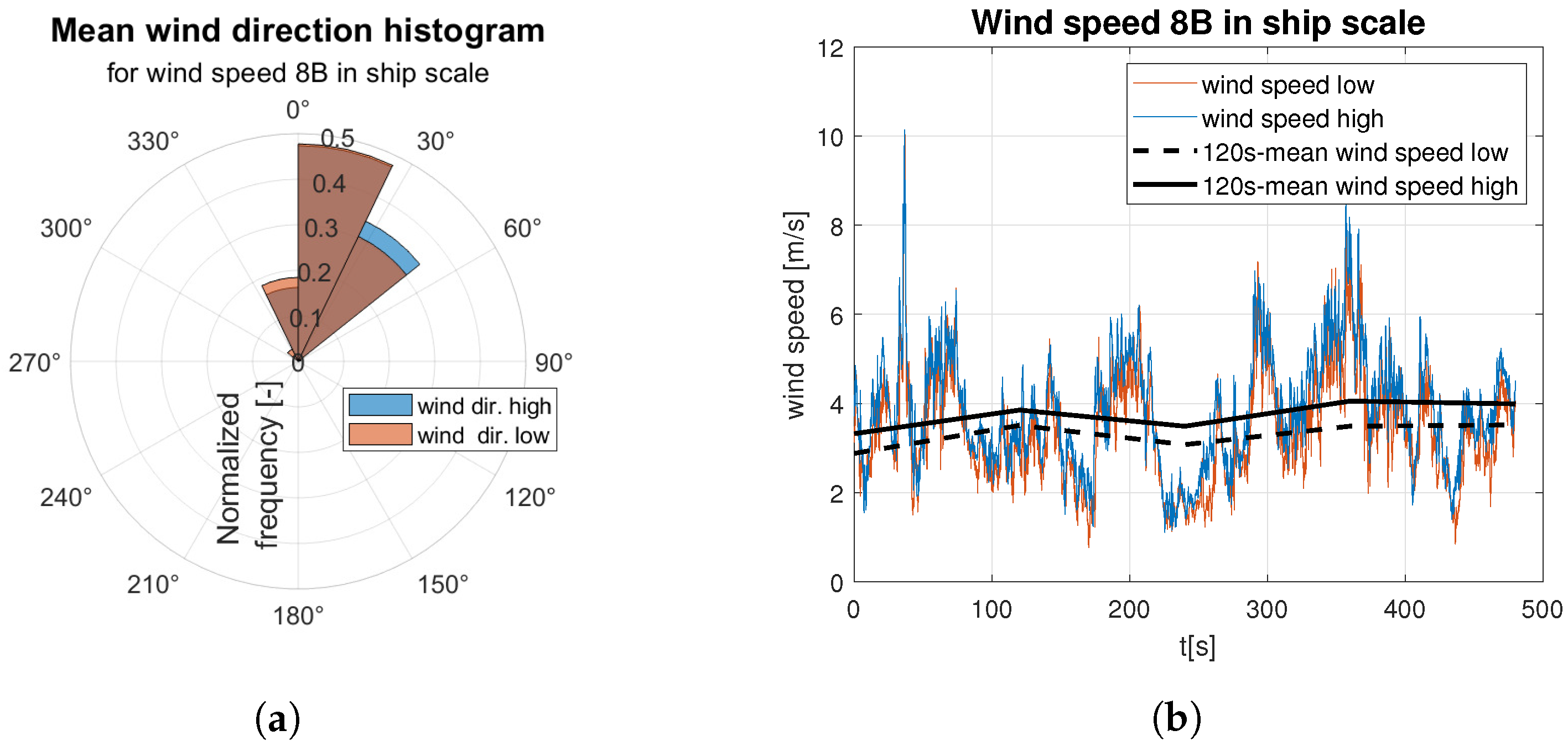 Measurement System for the Environmental Load Assessment of the Scale ...