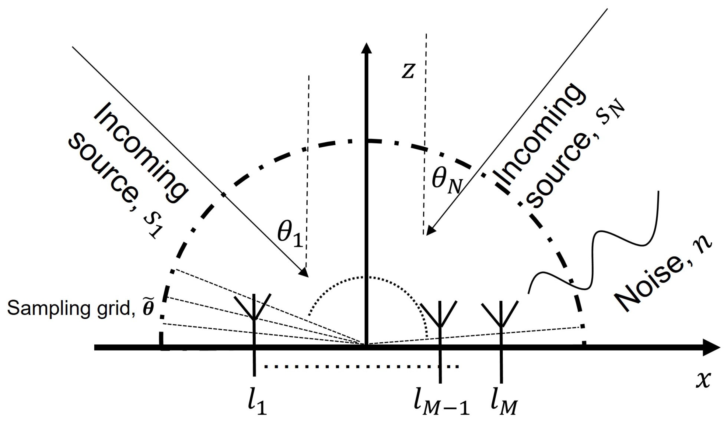 Cramér–Rao Bounds for DoA Estimation of Sparse Bayesian Learning with the Laplace Prior